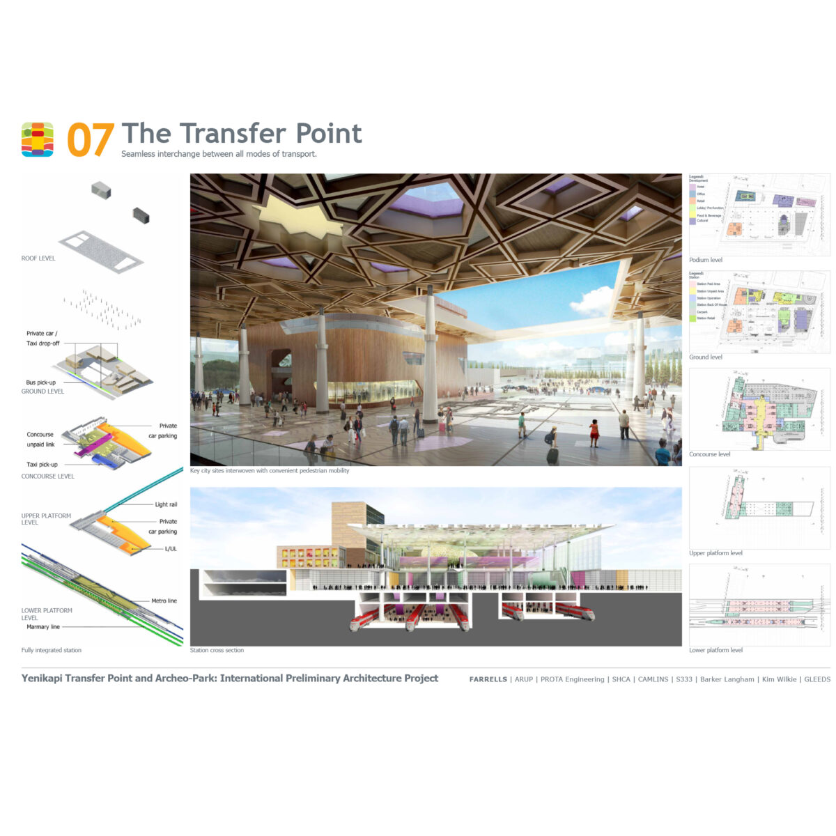 Yenikapi-Istanbul-18 - Camlins Landscape Architects